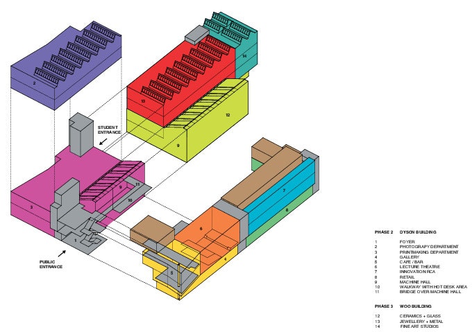 Royal College of Art Masterplan - Haworth Tompkins