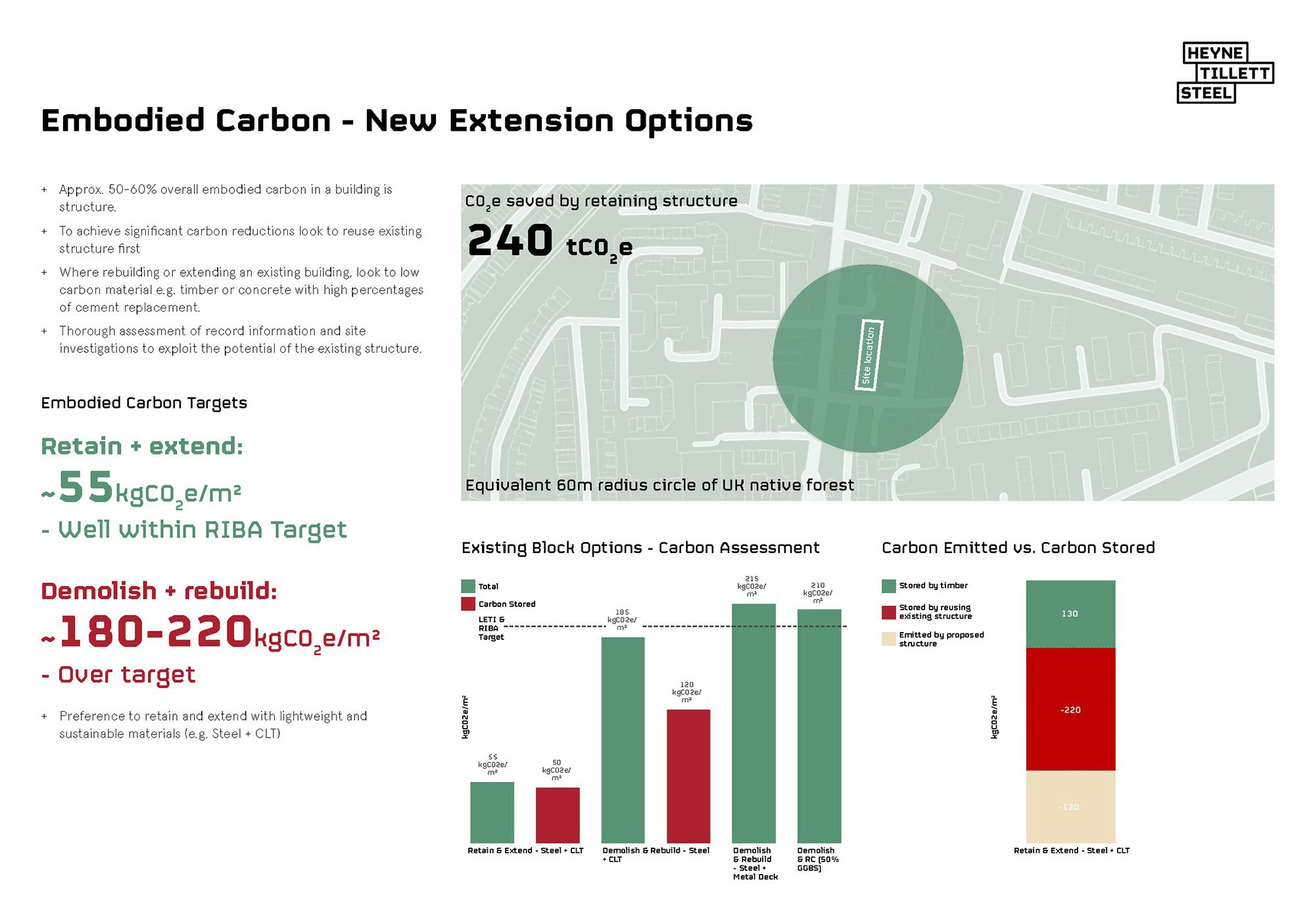 HT Toolkit - Haworth Tompkins