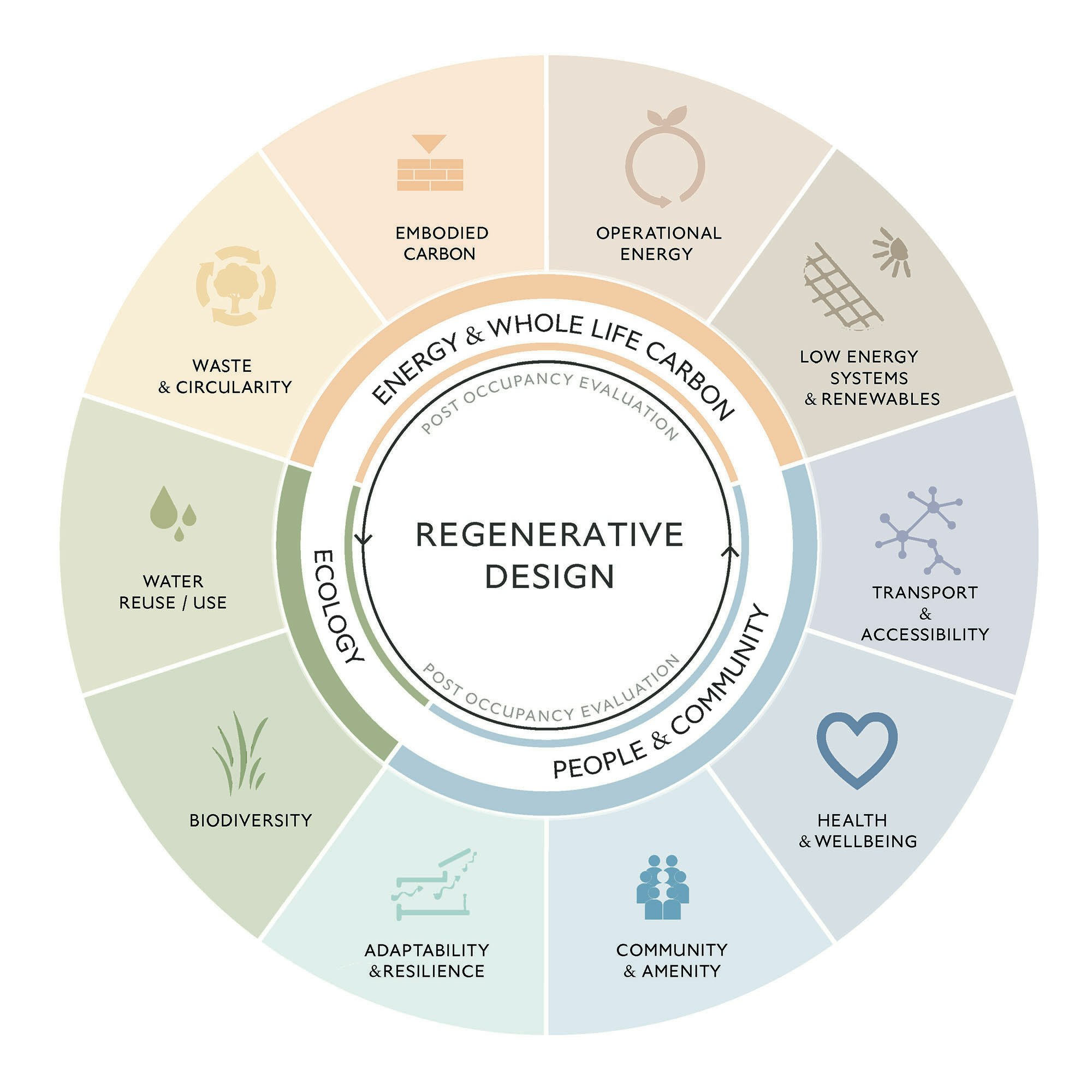 HT Toolkit - Haworth Tompkins